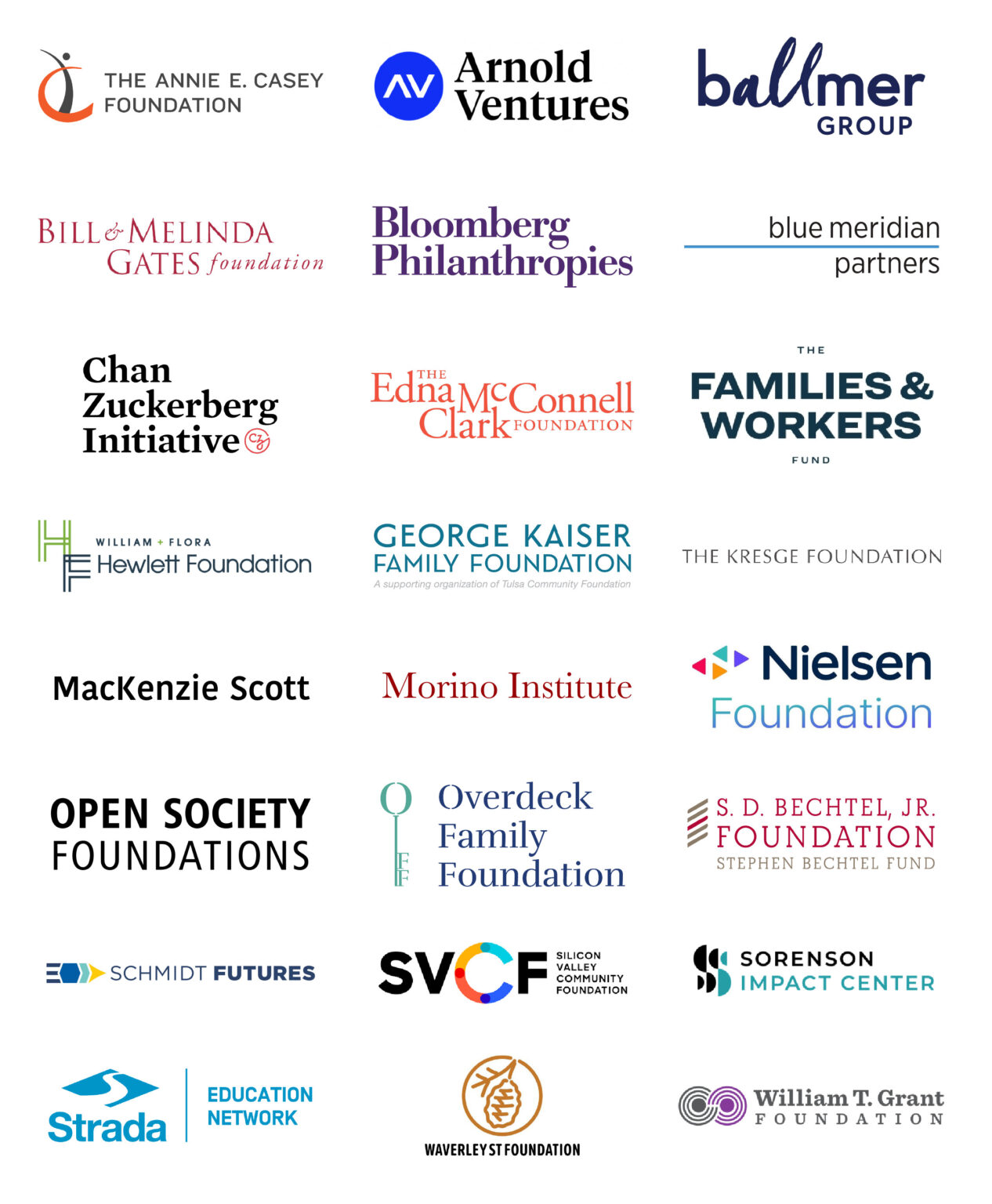 Supporters - Results for America