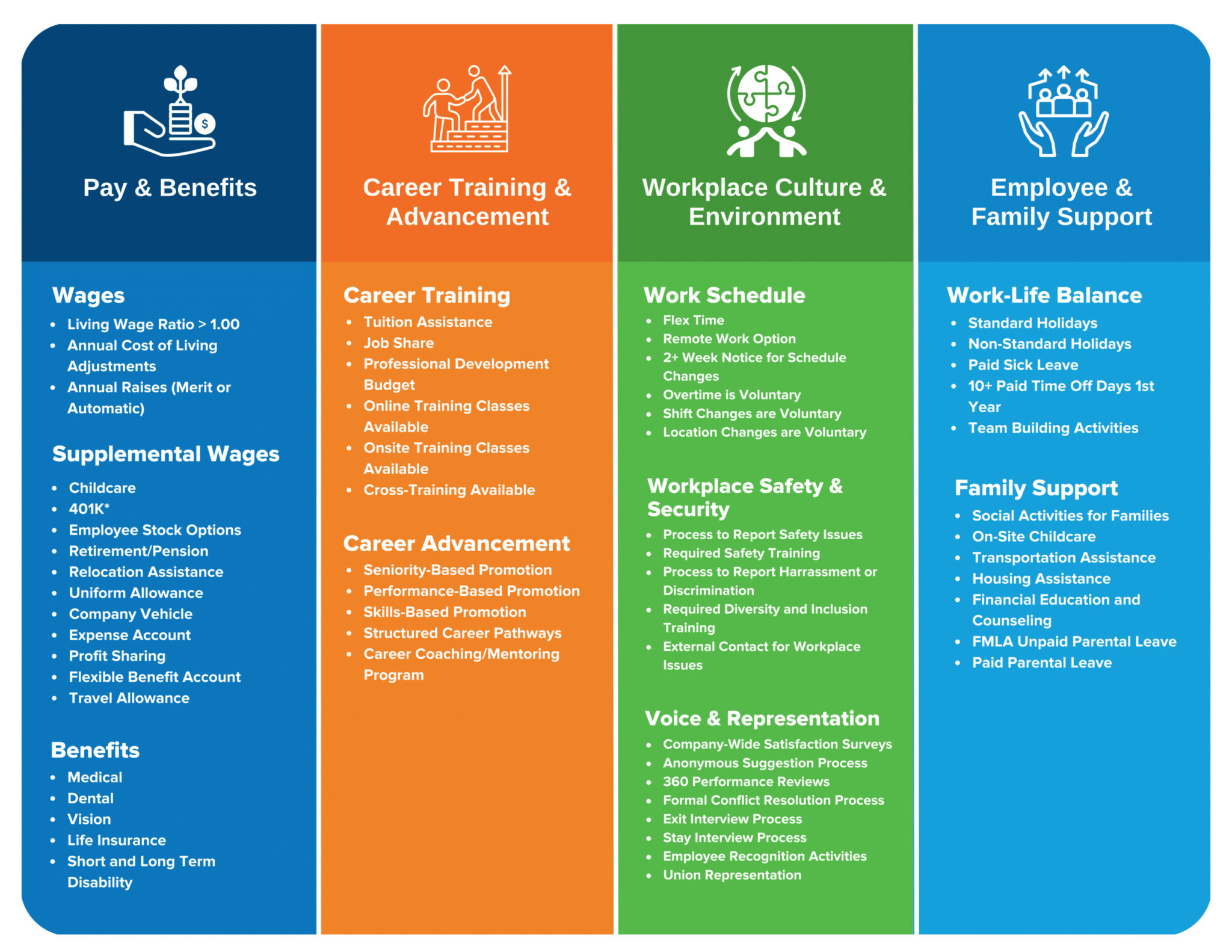 How Tampa and Tulsa Engage With Private Sector Employers On Job Quality ...