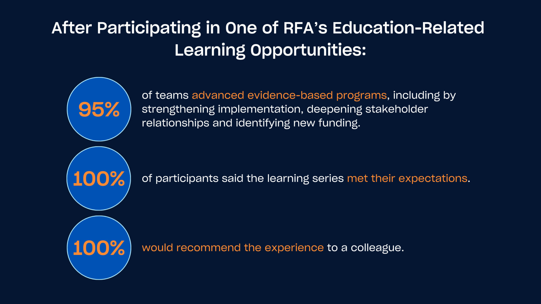 A Solutions Sprint to Accelerate Student Learning - Results for America