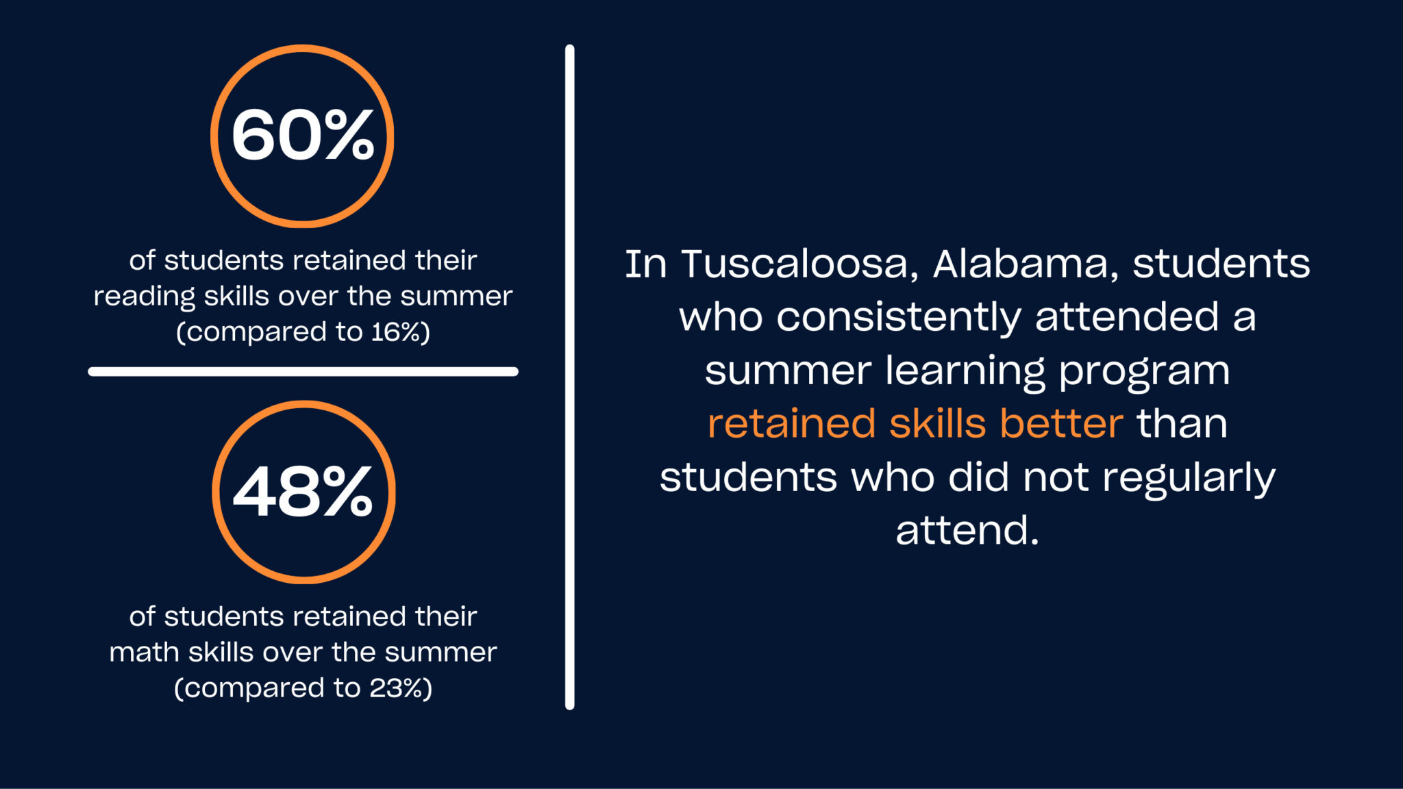 A Solutions Sprint to Accelerate Student Learning - Results for America